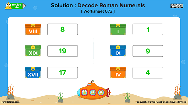 Roman Numerals - Fun2Do Labs