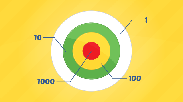 Place Value And Face Value : Aim Your Target - Fun2Do Labs