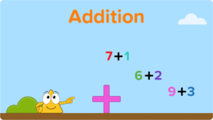 Introduction to Addition - Fun2Do Labs
