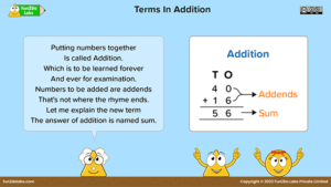 Introduction to Addition - Fun2Do Labs