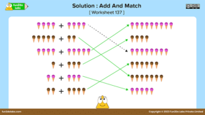 Introduction to Addition - Fun2Do Labs