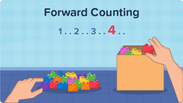 Numbers And Counting - Fun2Do Labs