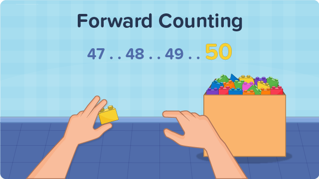 Numbers And Counting - Fun2Do Labs