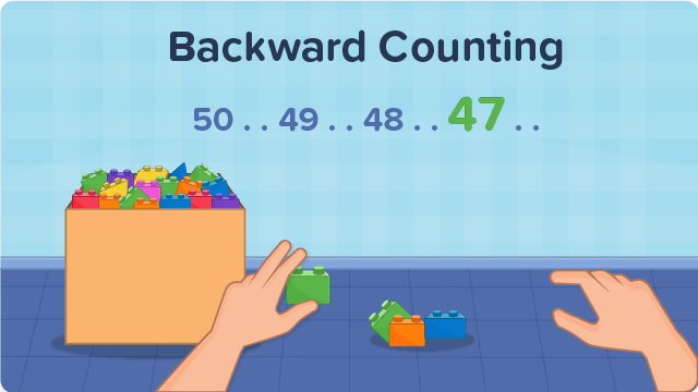Numbers And Counting - Fun2Do Labs