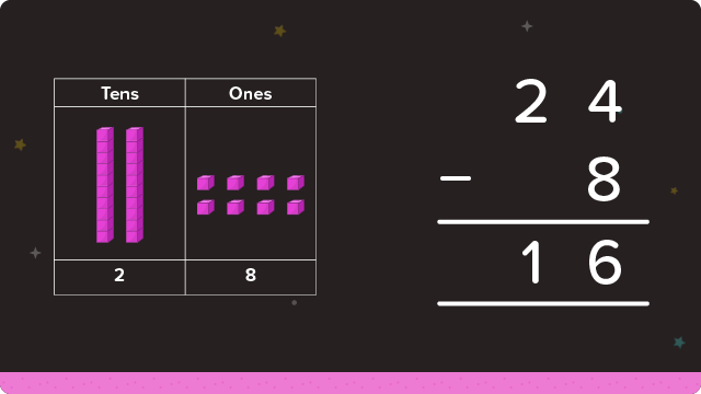 Subtraction With Regrouping – Fun2Do Labs