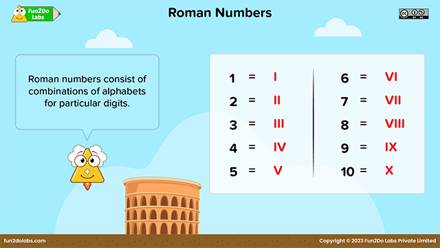 Roman Numerals - Fun2Do Labs