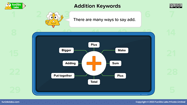 Addition Without Regrouping - Fun2Do Labs