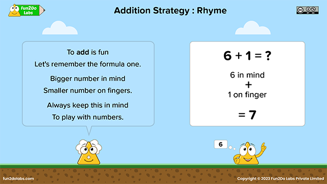 Addition Without Regrouping - Fun2Do Labs