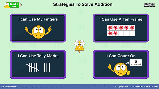 Addition Without Regrouping - Fun2Do Labs