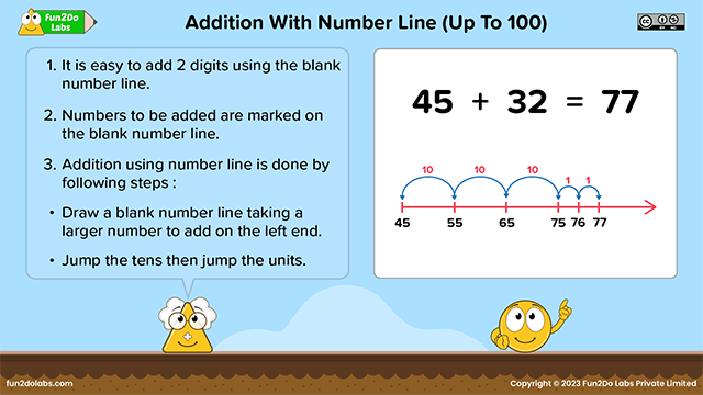 Addition Without Regrouping - Fun2Do Labs