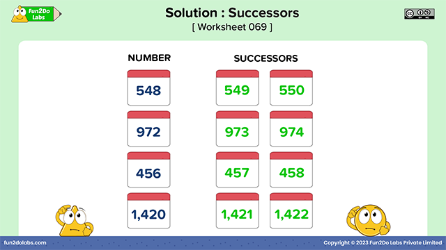 Predecessors and Successors – Fun2Do Labs