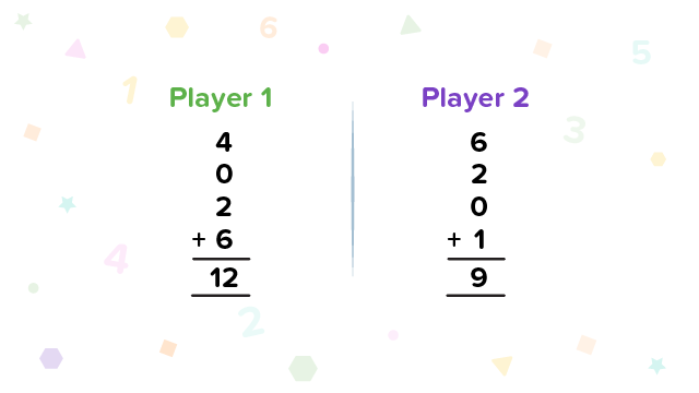 Addition Without Regrouping - Fun2Do Labs