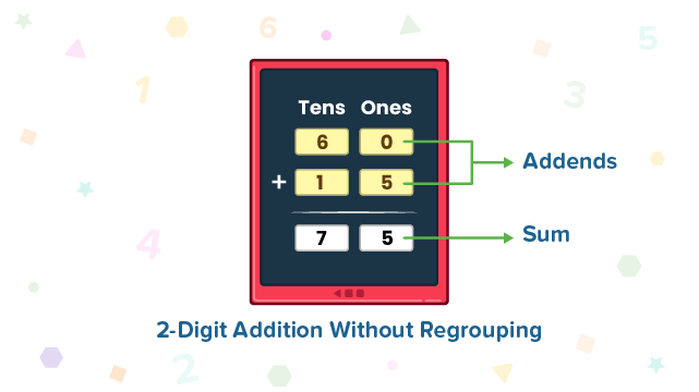 Addition Without Regrouping - Fun2Do Labs