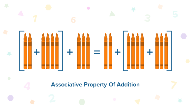 Properties Of Addition - Fun2Do Labs