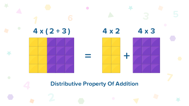 Properties Of Addition - Fun2Do Labs