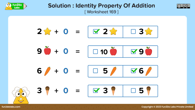 Properties Of Addition - Fun2Do Labs