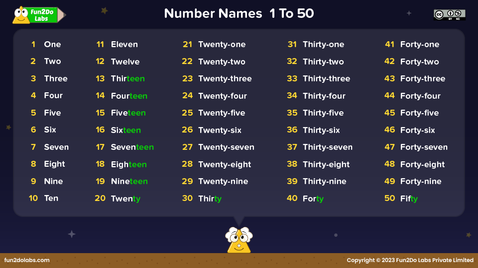 Number Names - Fun2Do Labs