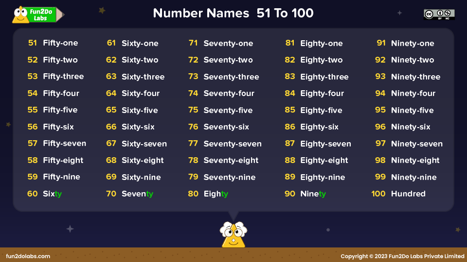 Number Names - Fun2Do Labs