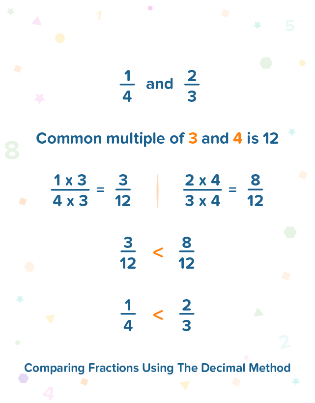 Comparing Fractions Fun2Do Labs